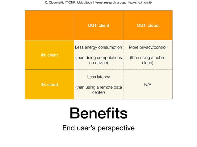Edge computing offloading: status & perspectives | PDF | Cloud Computing | Internet