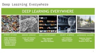 작고 빠른 딥러닝 그리고 Edge computing | PDF