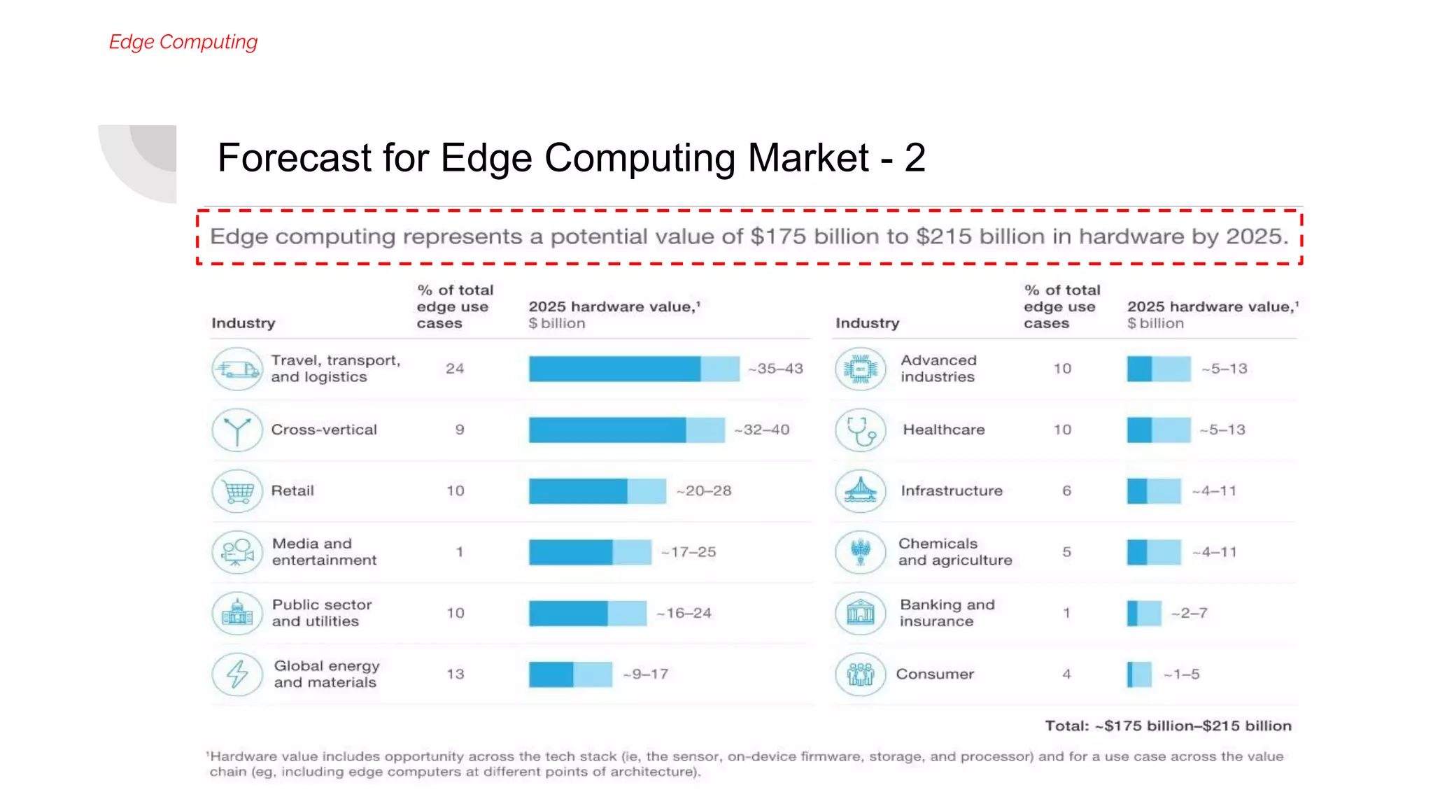 Edge computing | PPT