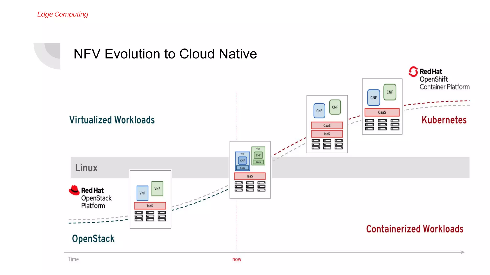 Edge computing | PDF