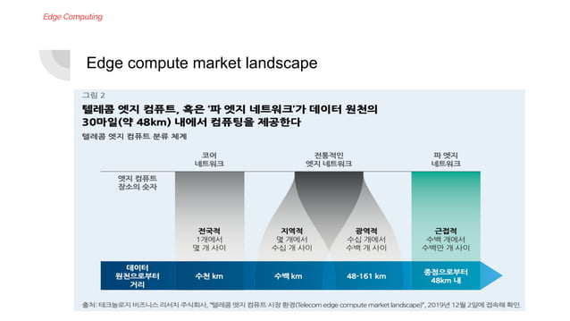 Edge computing | PPT