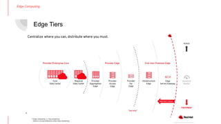 Edge computing | PDF