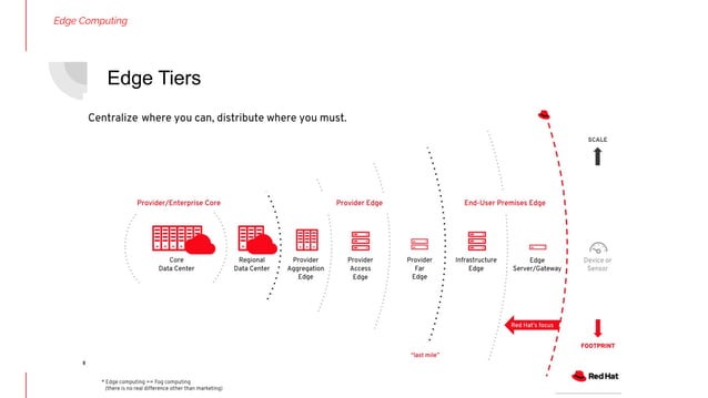 Edge computing | PPT