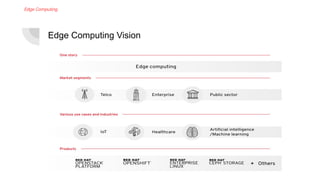 Edge computing | PPT