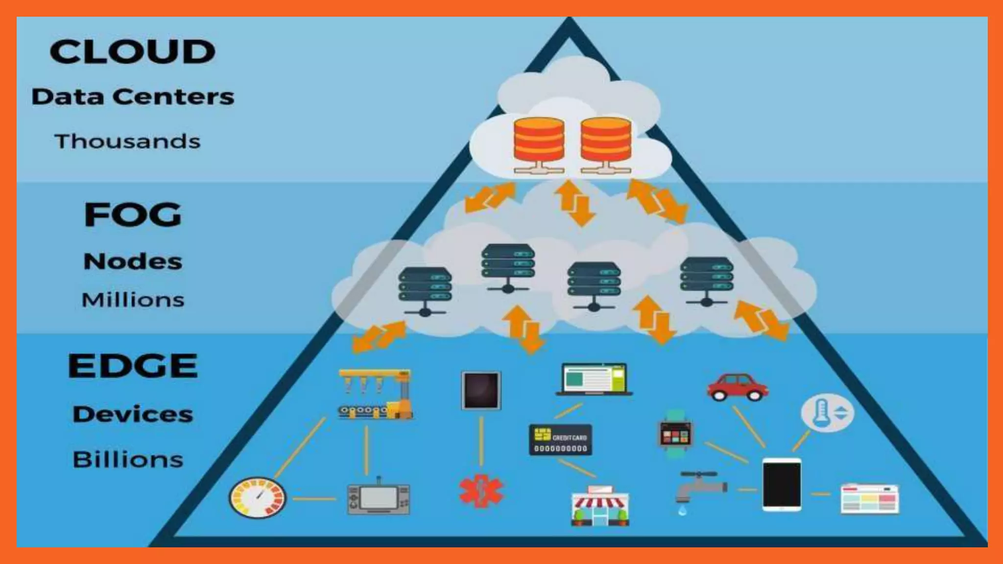 edgecomputing-201203071131.pptx | Free Download