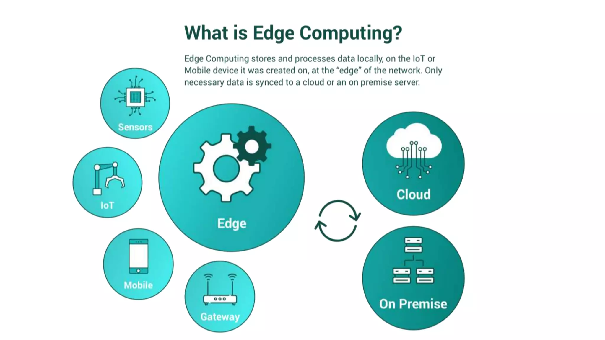 edge computing.pptx