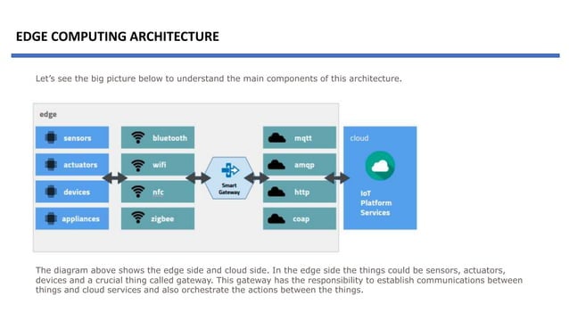What is Edge Computing and Why does it matter in IoT? | PPTX | Cloud ...