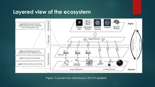 Edge computing and its role in architecting IoT | PPT