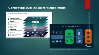Edge computing and its role in architecting IoT | PPT