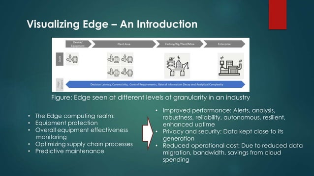 Edge computing and its role in architecting IoT | PPT