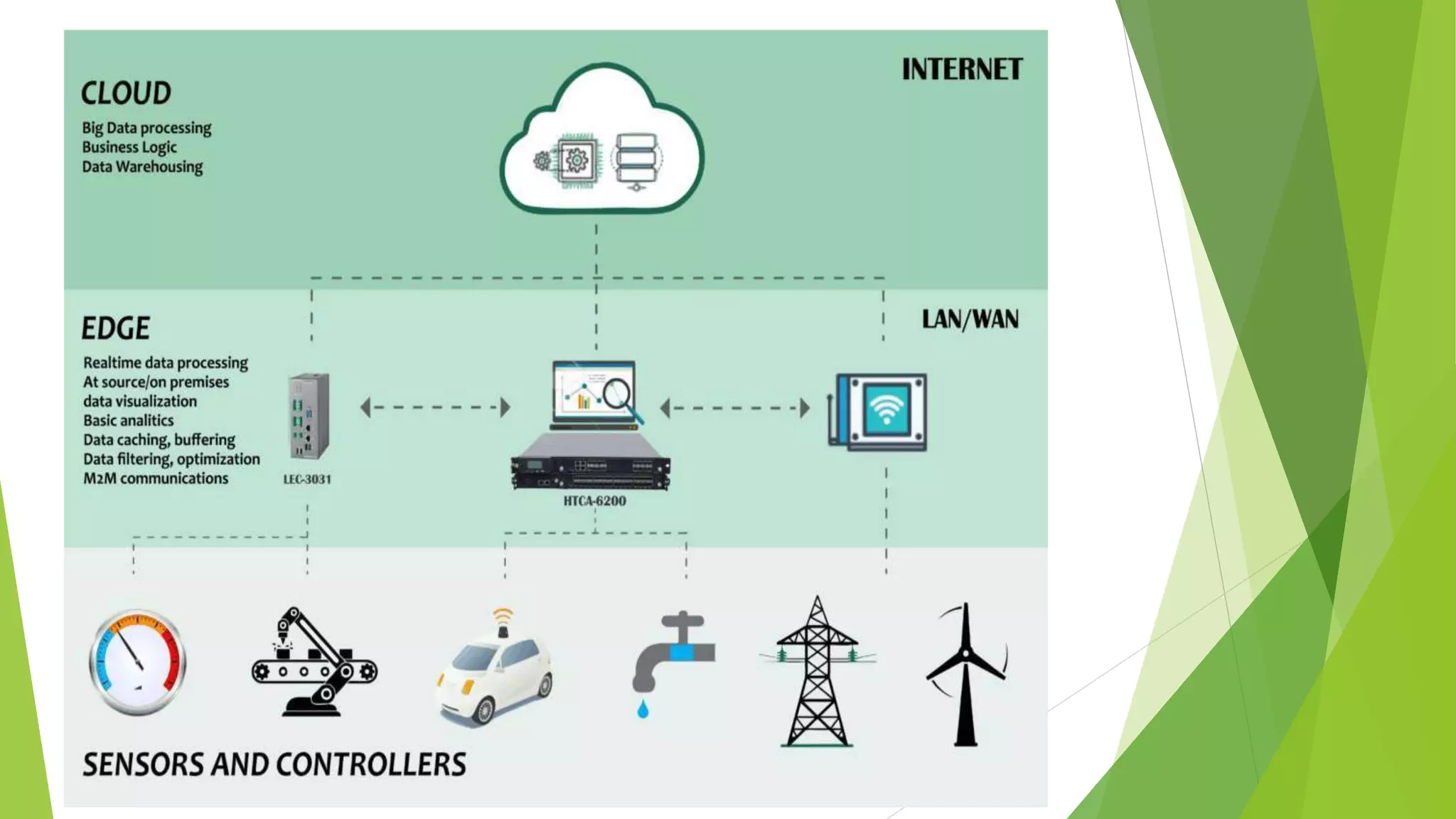 Edge Computing Presentation.pptx