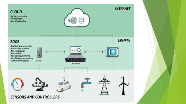 Edge Computing Presentation.pptx