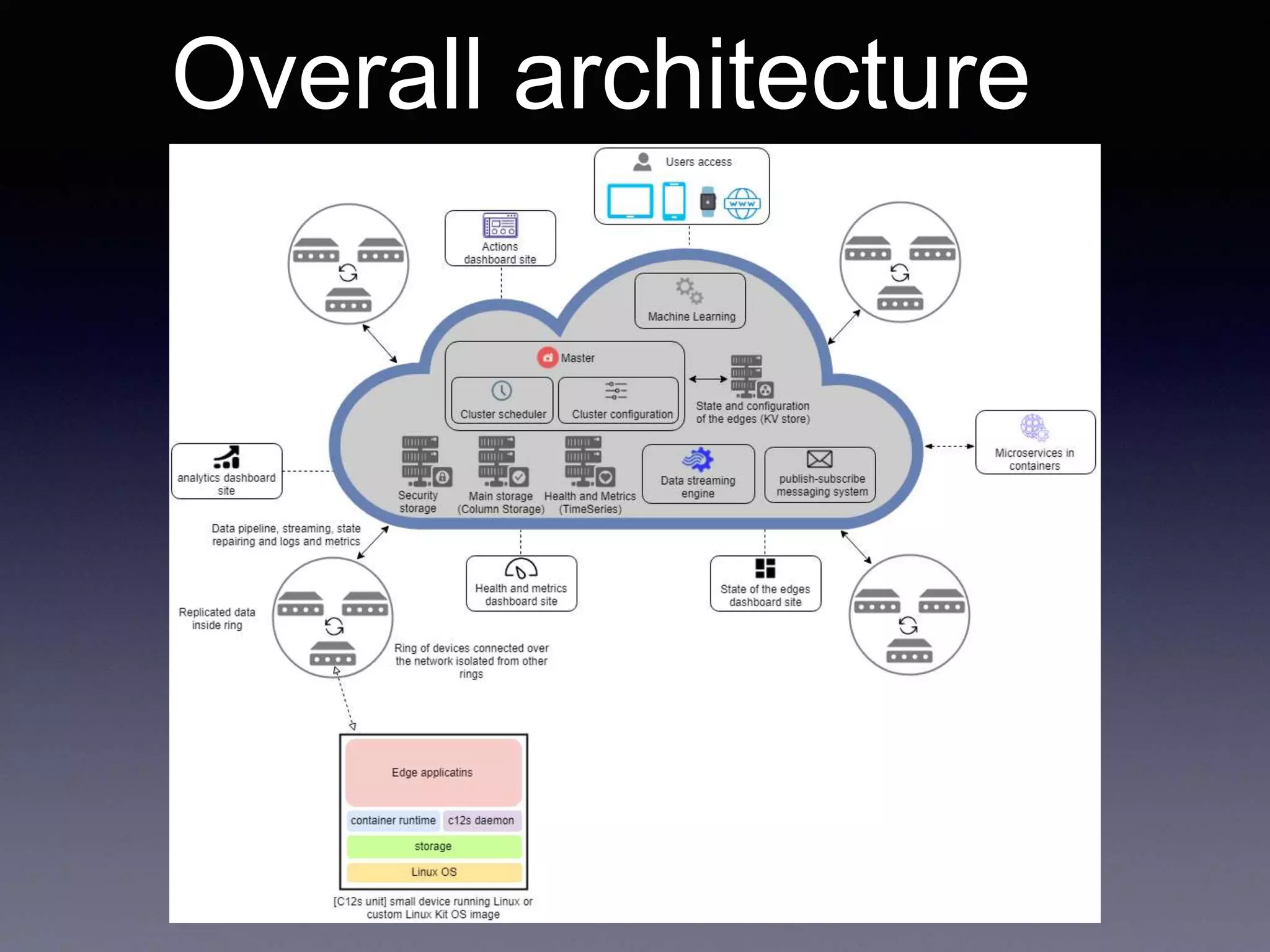 Edge Computing System For Large Scale Distributed Sensing Systems