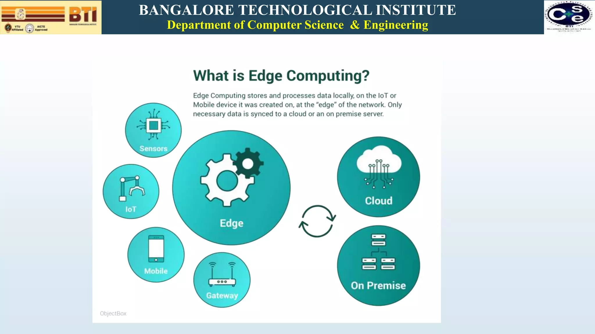 Edge Computing TS.pptx