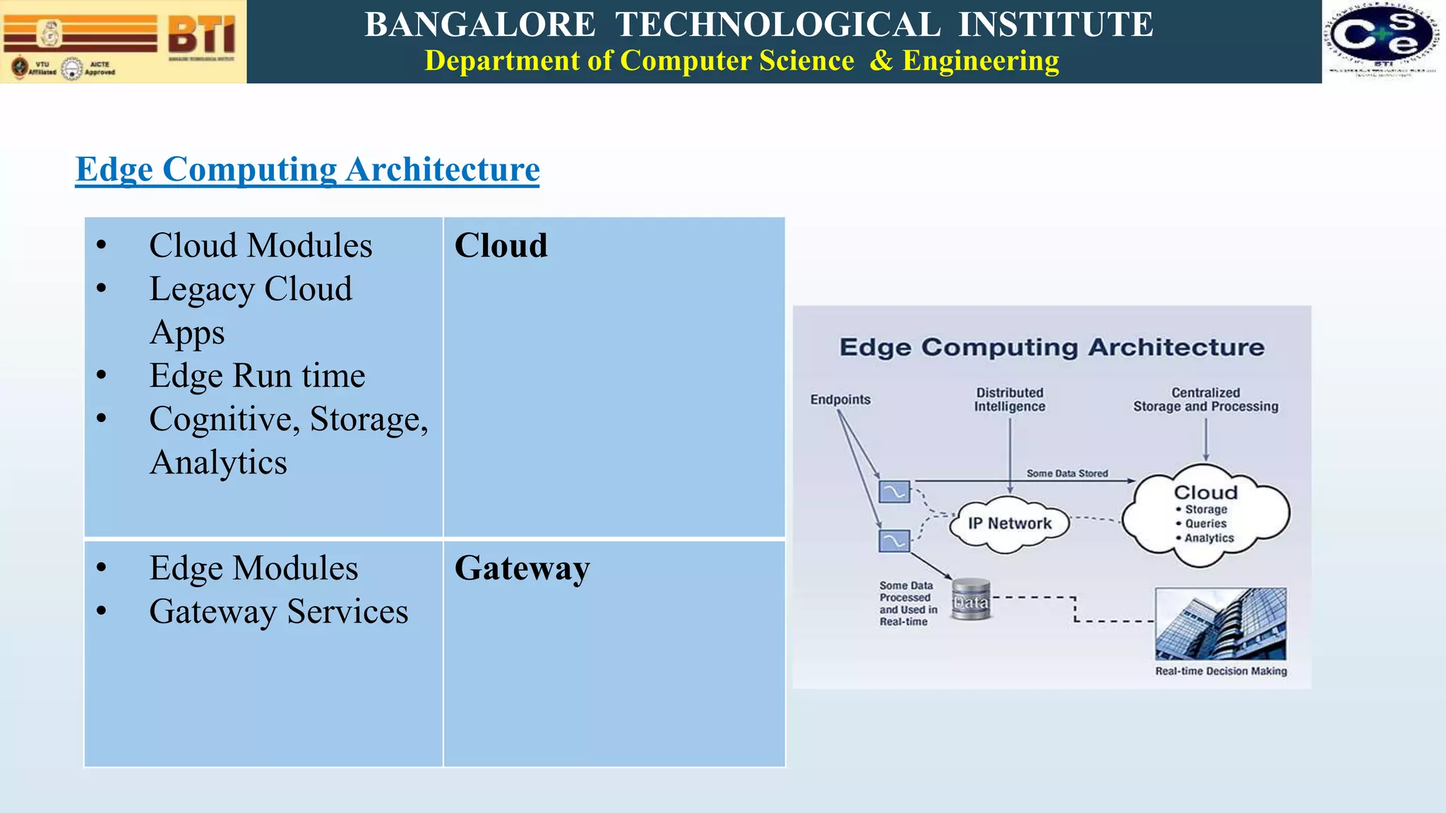 Edge Computing TS.pptx