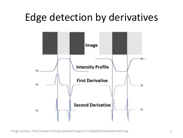 Edge Detection