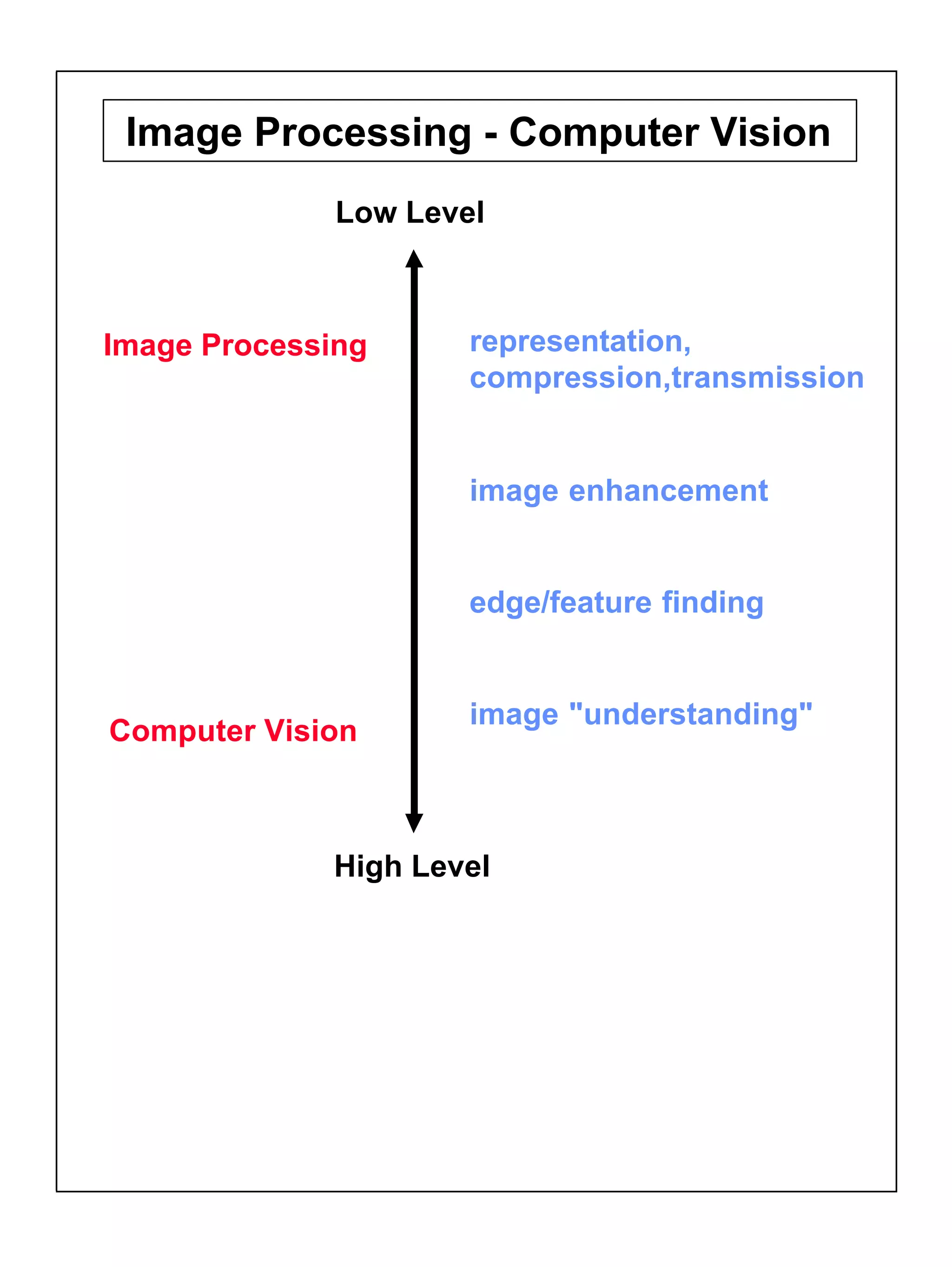 Edge Detection Pdf