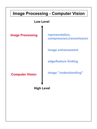 Edge detection | PDF | Cameras and Camcorders | Consumer Electronics
