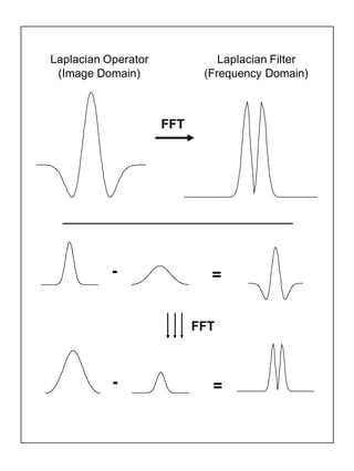 Edge detection | PDF