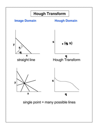 Edge detection | PDF
