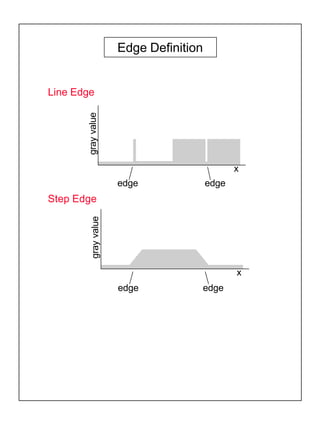 Edge detection | PDF | Cameras and Camcorders | Consumer Electronics