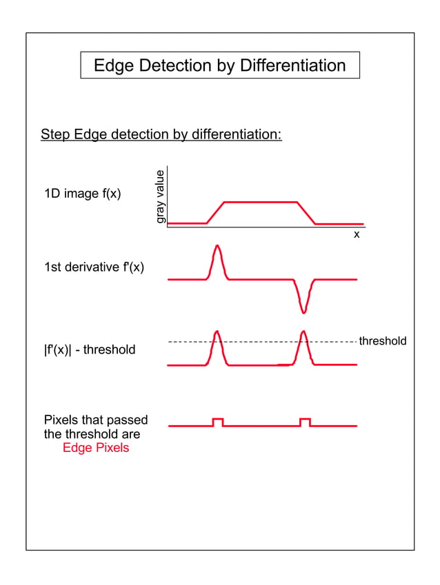 Edge detection | PDF | Cameras and Camcorders | Consumer Electronics