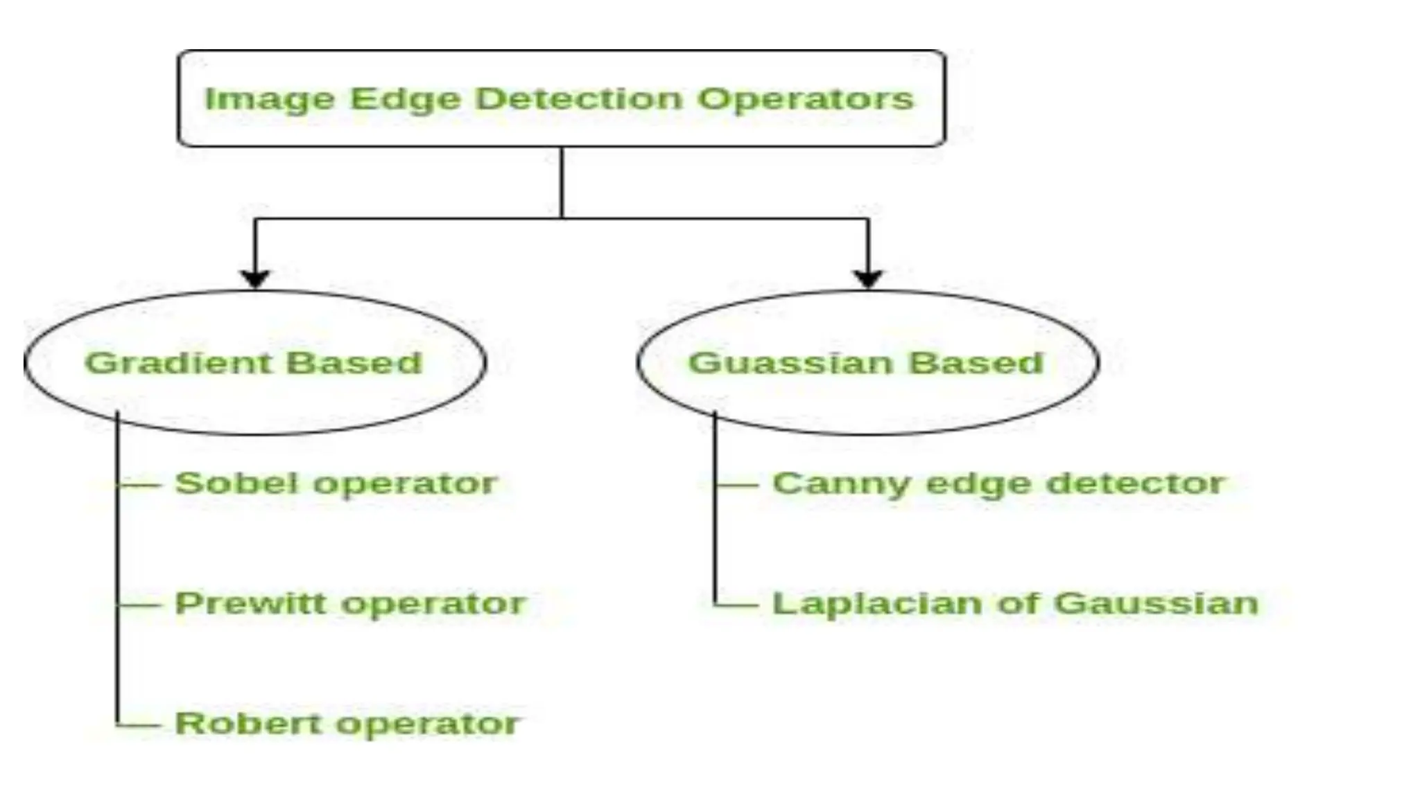 Edge detection.pptx | Computing | Technology & Computing