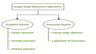 Edge detection.pptx | Computing | Technology & Computing