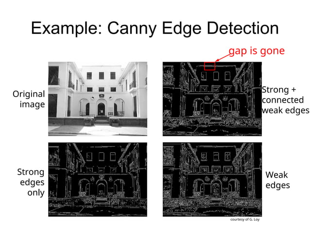 Canny Edge Detection in image processing | PPT | Technology & Computing