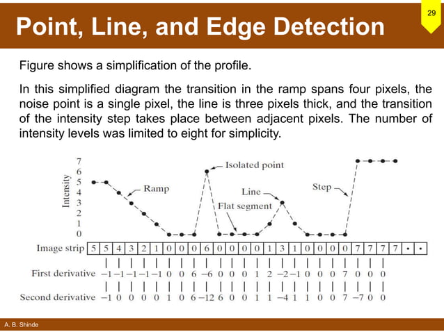 Edge Detection and Segmentation | PPSX | Geography | Science