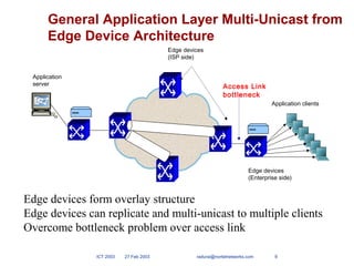 Edge Device Multi-unicasting for Video Streaming | PPT