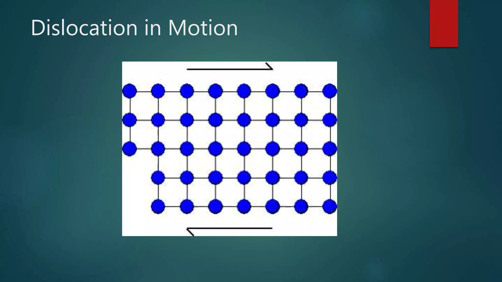 Edge dislocation | PPTX