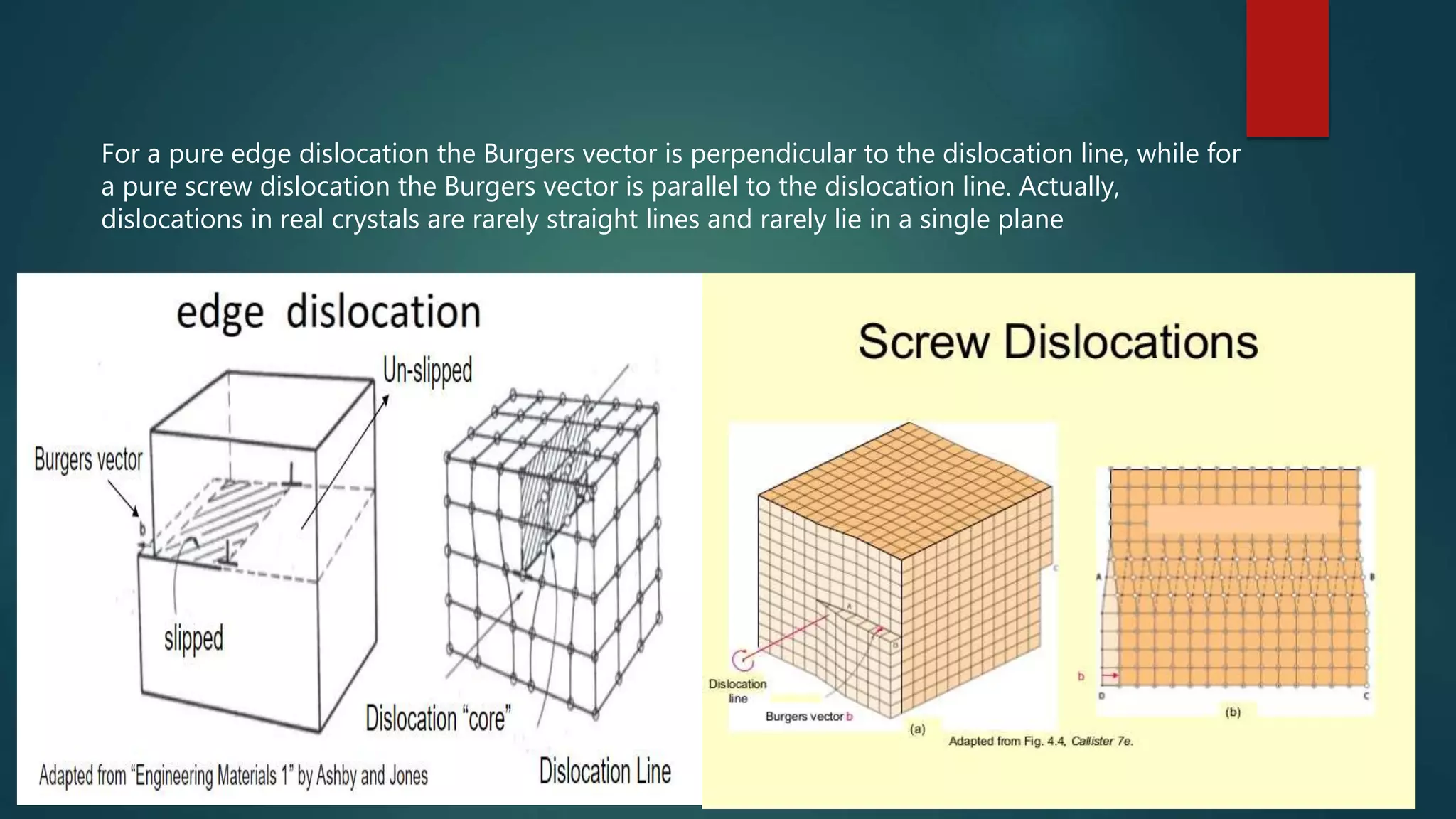 Edge dislocation | PPTX