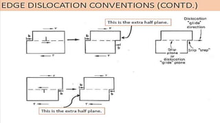 Edge dislocation | PPTX