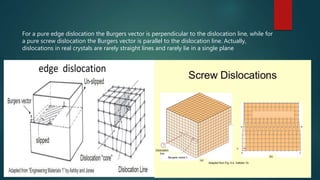 Edge dislocation | PPTX