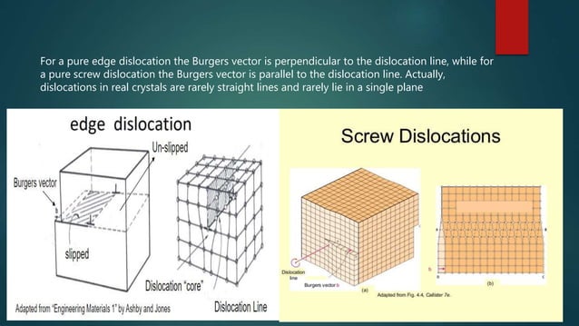 Edge dislocation | PPTX