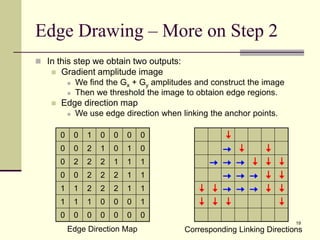 Edge Drawing - An Heuristic Approach to Robust Real-Time Edge Detection ...
