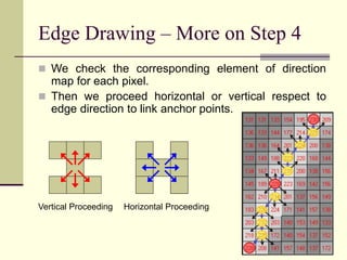 Edge Drawing - An Heuristic Approach to Robust Real-Time Edge Detection ...