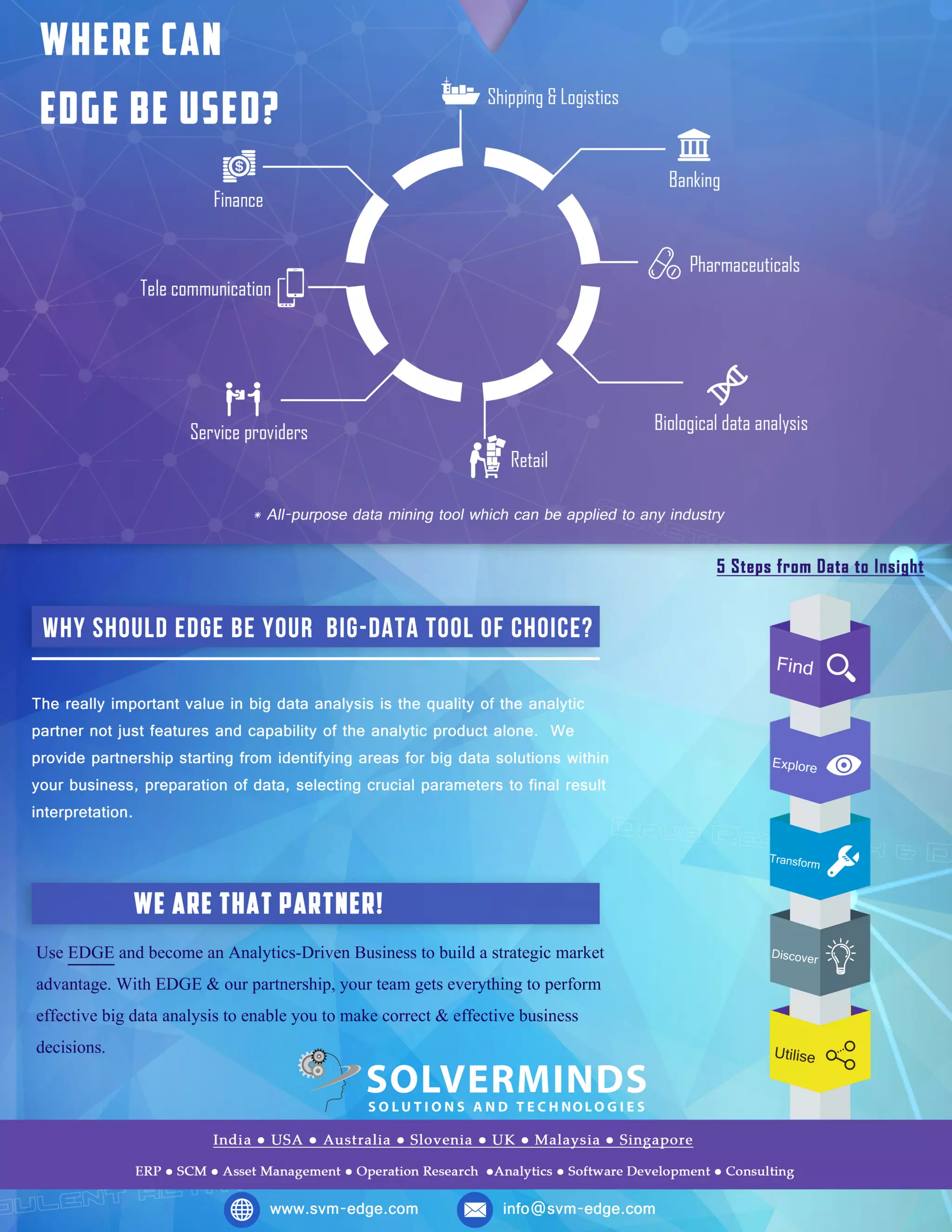 Smart data analytics for transportation industry | PDF