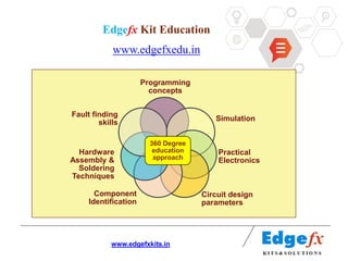 EdgefxKits Presentation | PPT
