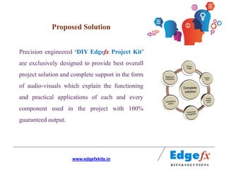 EdgefxKits Presentation | PPT