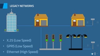 Edge Computing : future of IoT ? | PPT