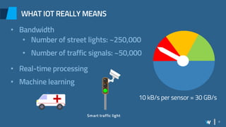 Edge Computing : future of IoT ? | PPT