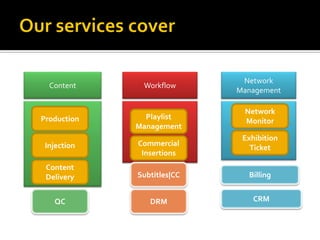 General Business Overview - Multiplatform CMS | PPT