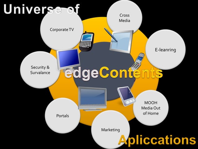 General Business Overview - Multiplatform CMS | PPT