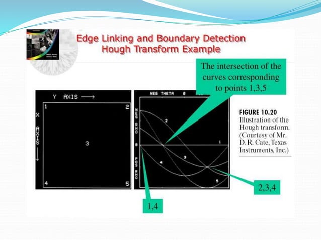 edge Linking dip.pptx