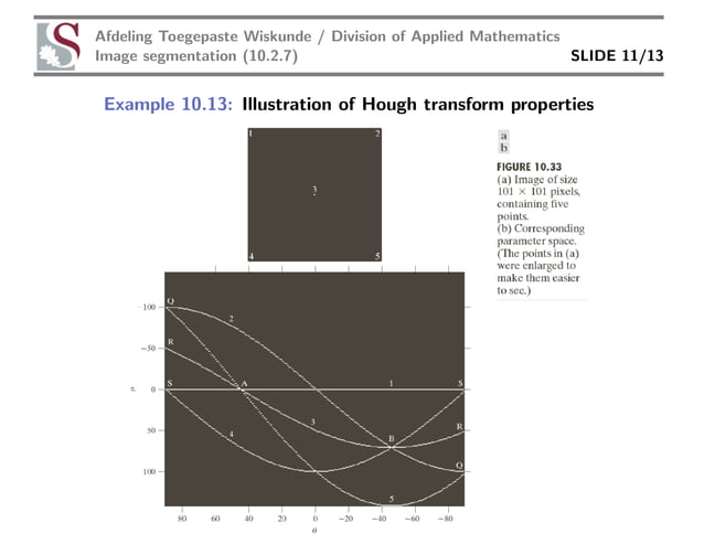 Edge linking hough transform | PDF | 3-D Graphics | Computer Software and Applications