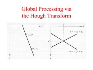 Edge linking via Hough transform.ppt