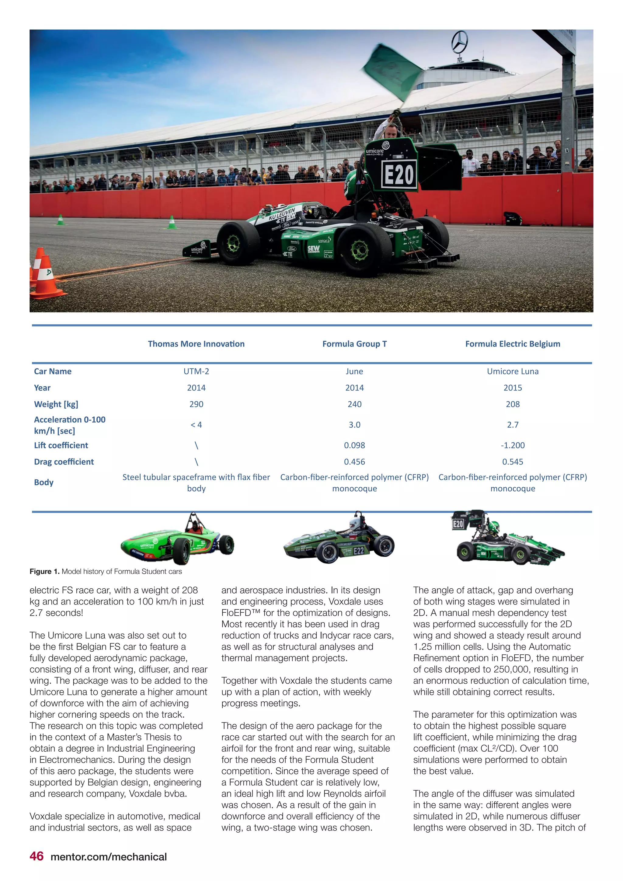How to gain 3 seconds per lap | PDF