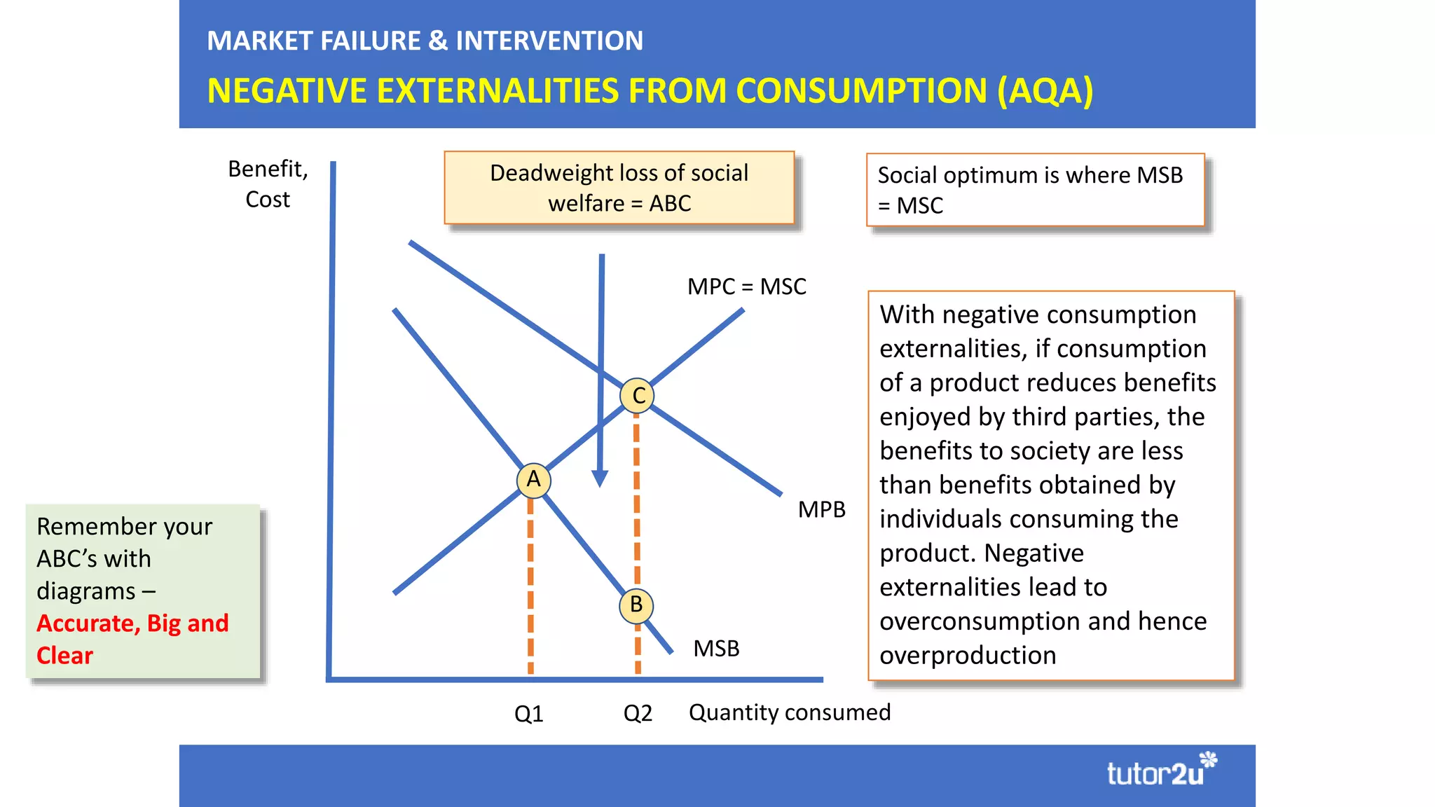 Edge Economics Revision Webinar: Market Failure and Government ...